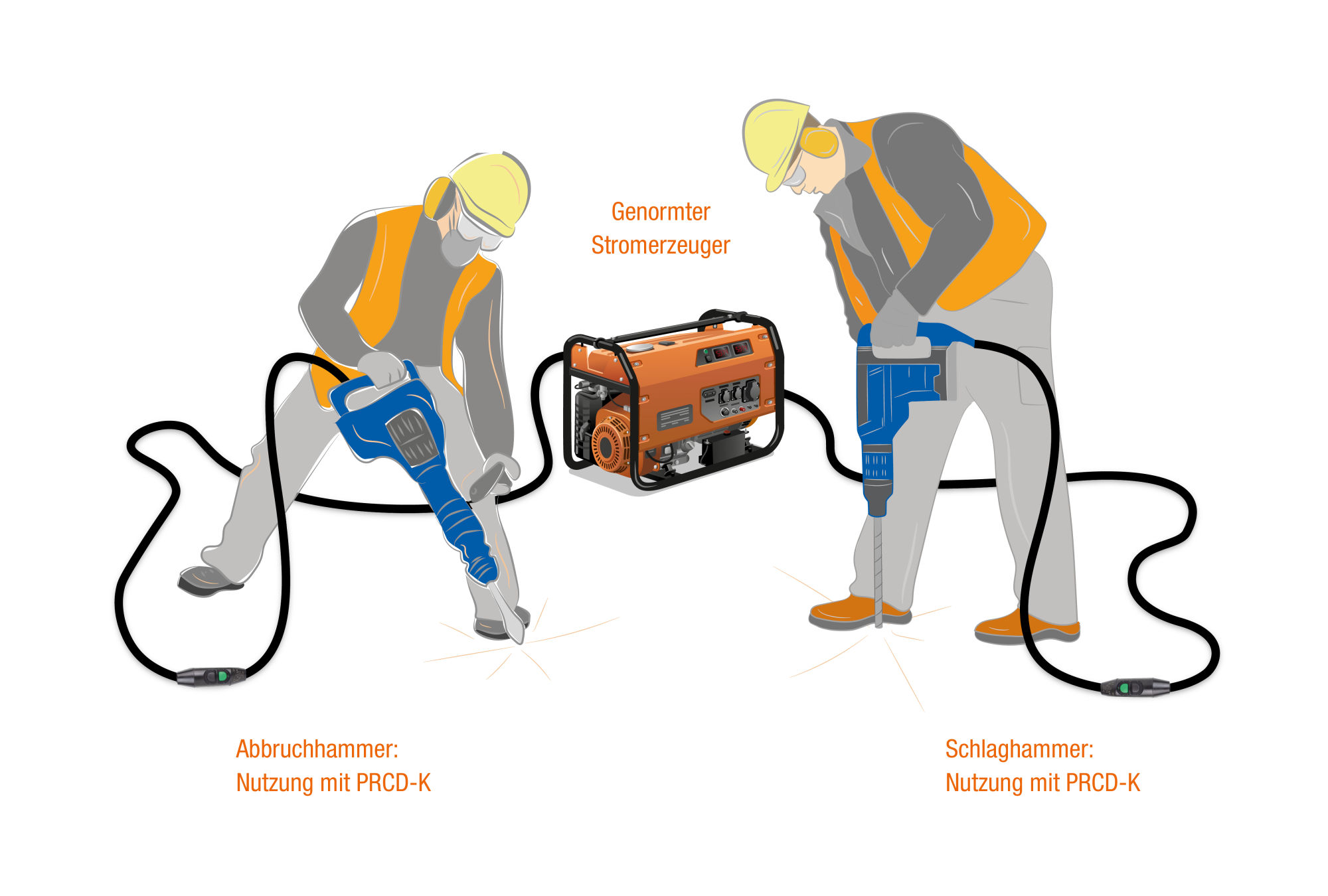 Kopp PRCD-K Personenschutz für Stromerzeuger Marine-Sales