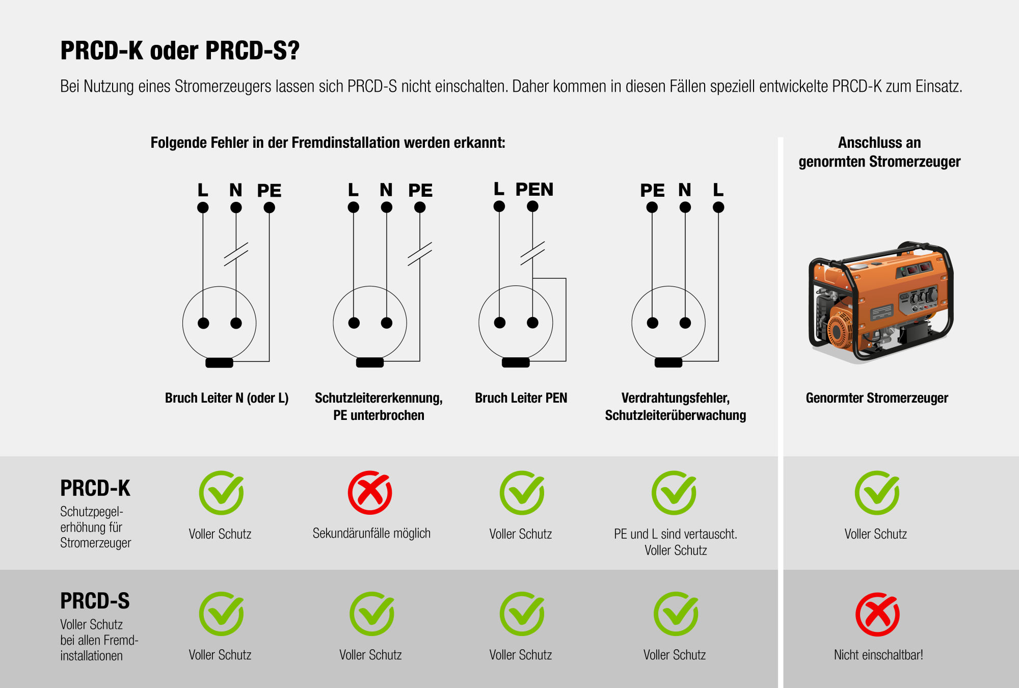 Kopp PRCD-K Personenschutz für Stromerzeuger Marine-Sales
